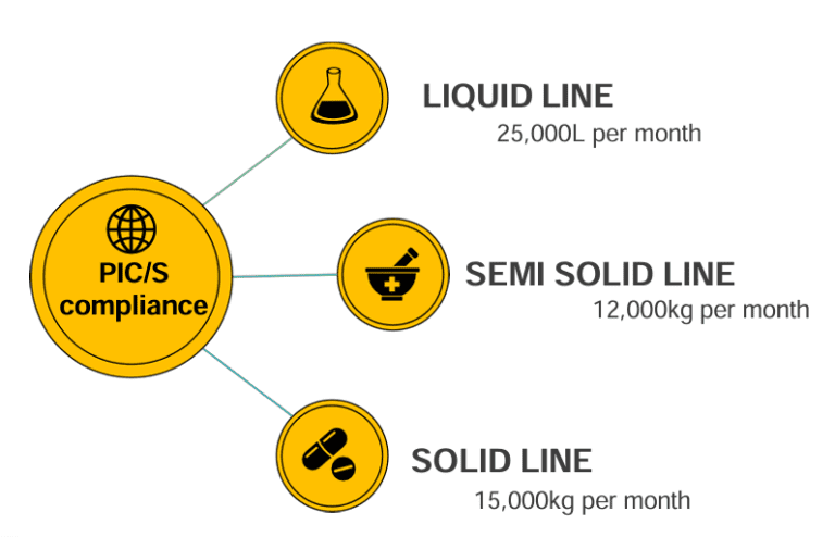 Facilities - IKOP Pharma