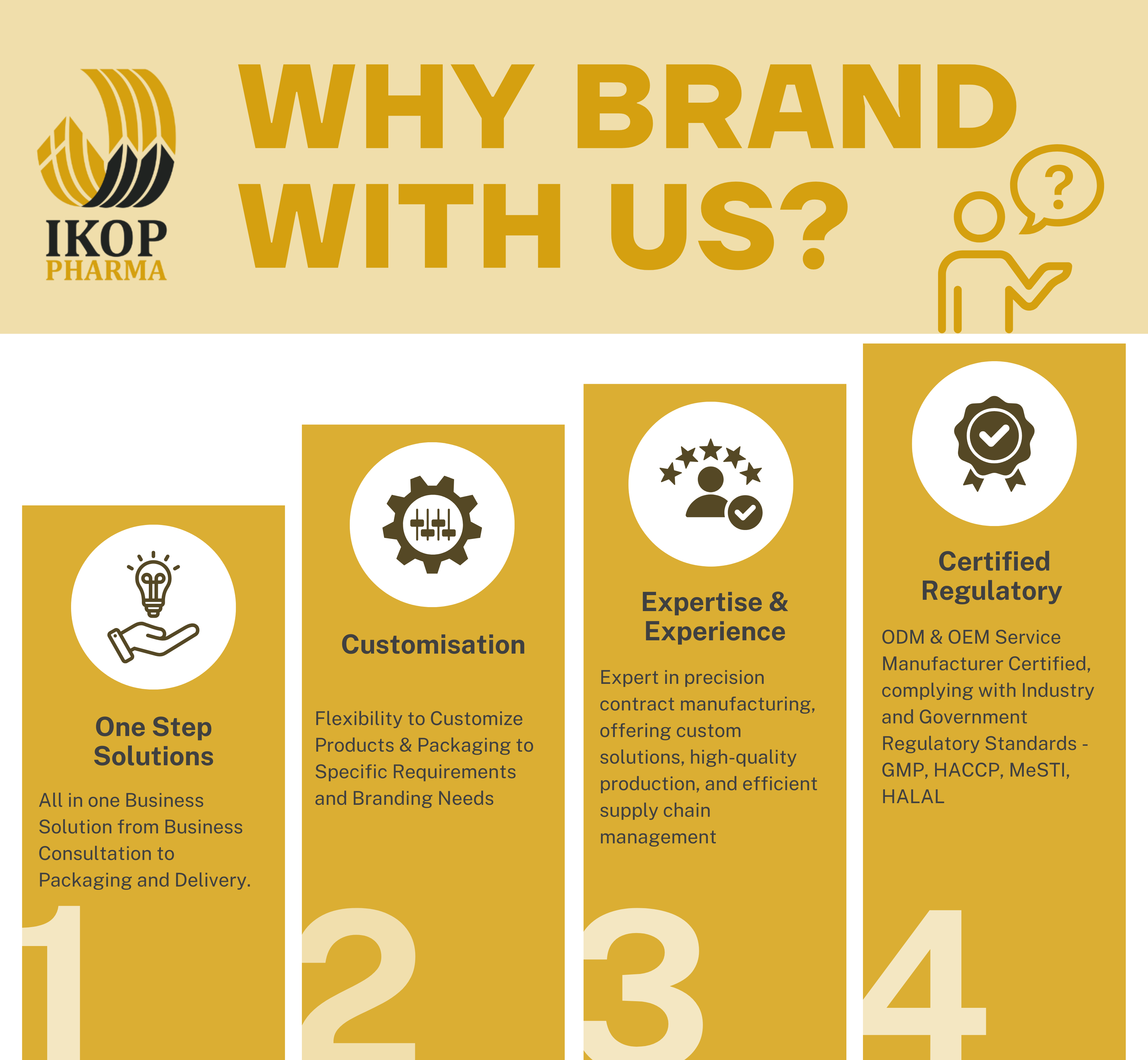 one stop solution - IKOP Sdn. Bhd.